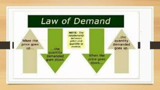 KONSEPTO-NG-DEMAND.pptx