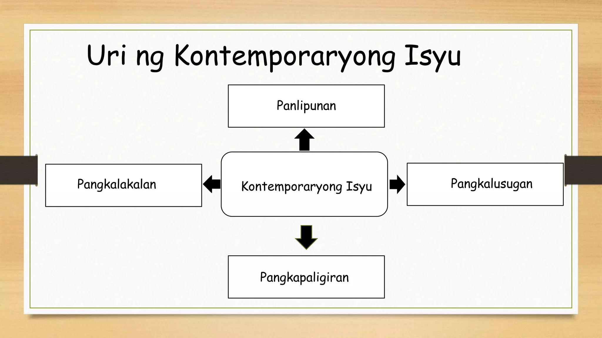 Konsepto-ng-Kontemporaryong-Isyu.pptx