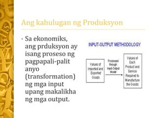 Konsepto at mga salik ng produksyon | PPTX