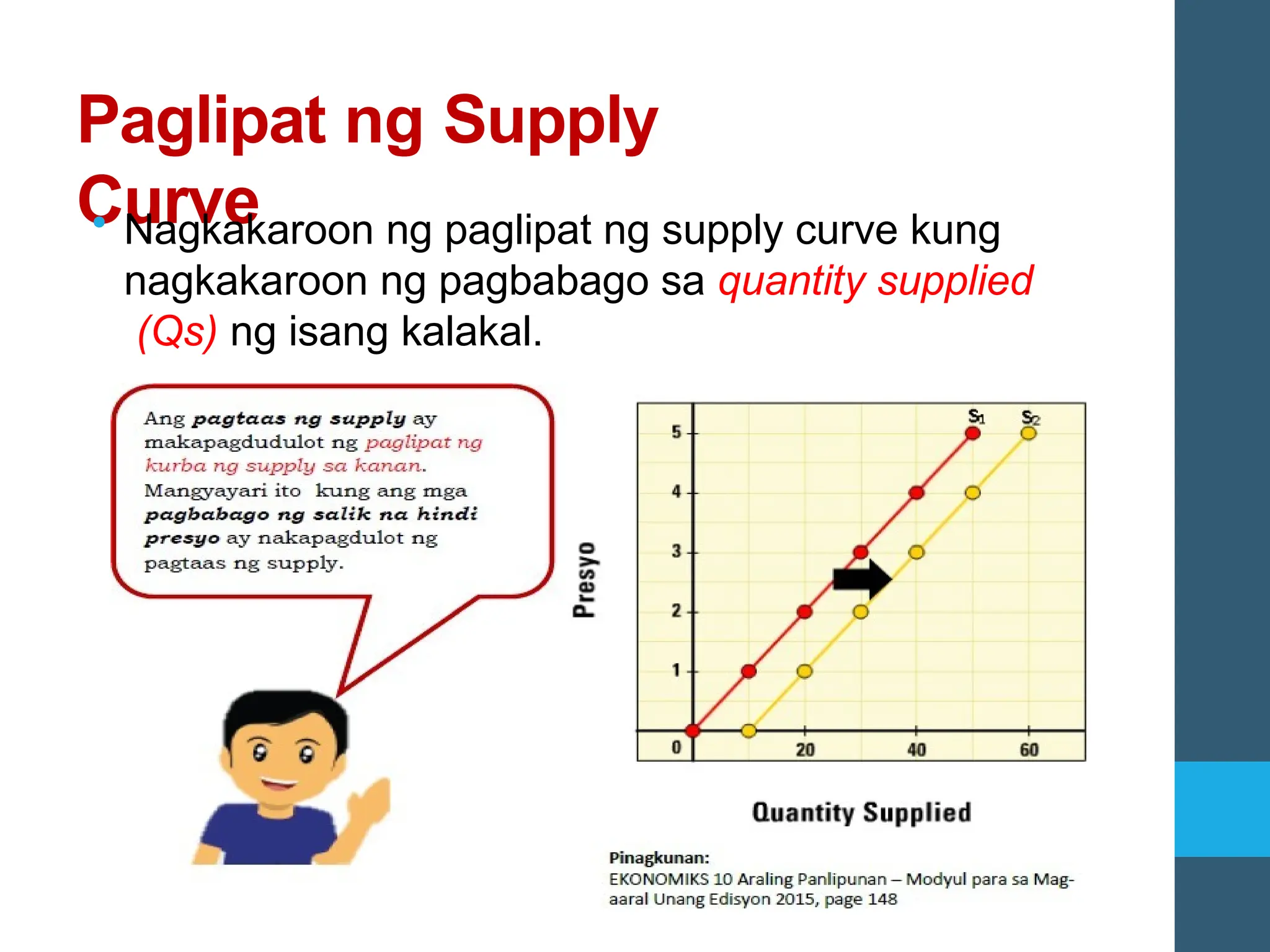Konsepto at Salik ng supply PPT.Ekonomikstx | PPTX
