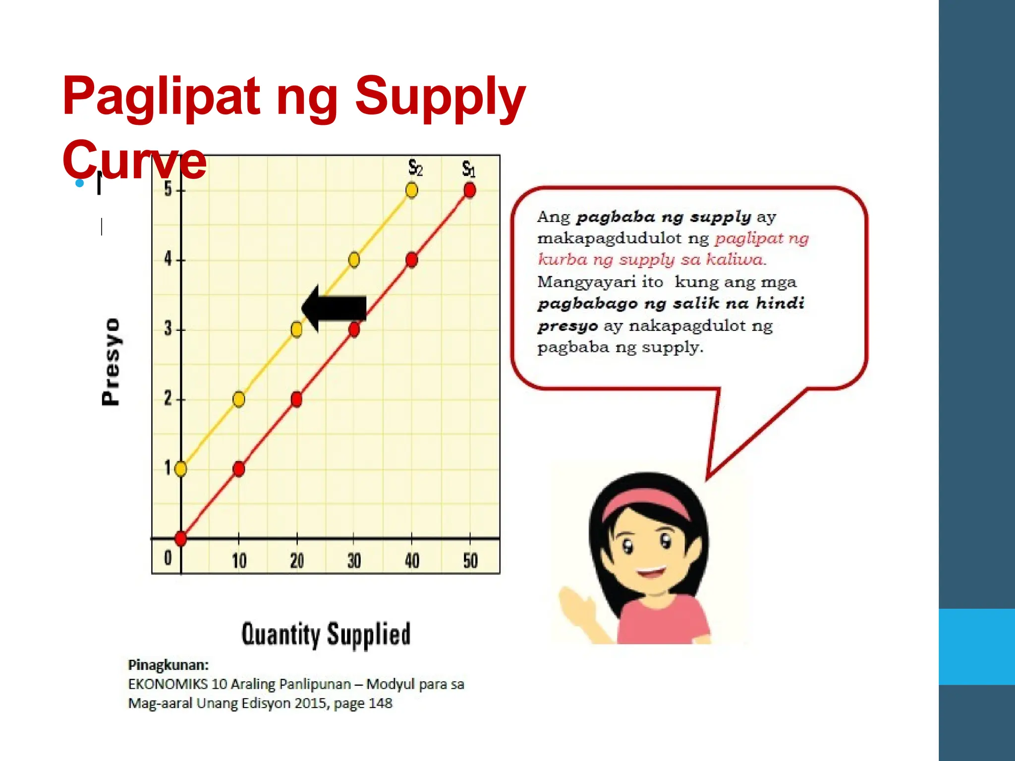 Konsepto at Salik ng supply PPT.Ekonomikstx | PPTX