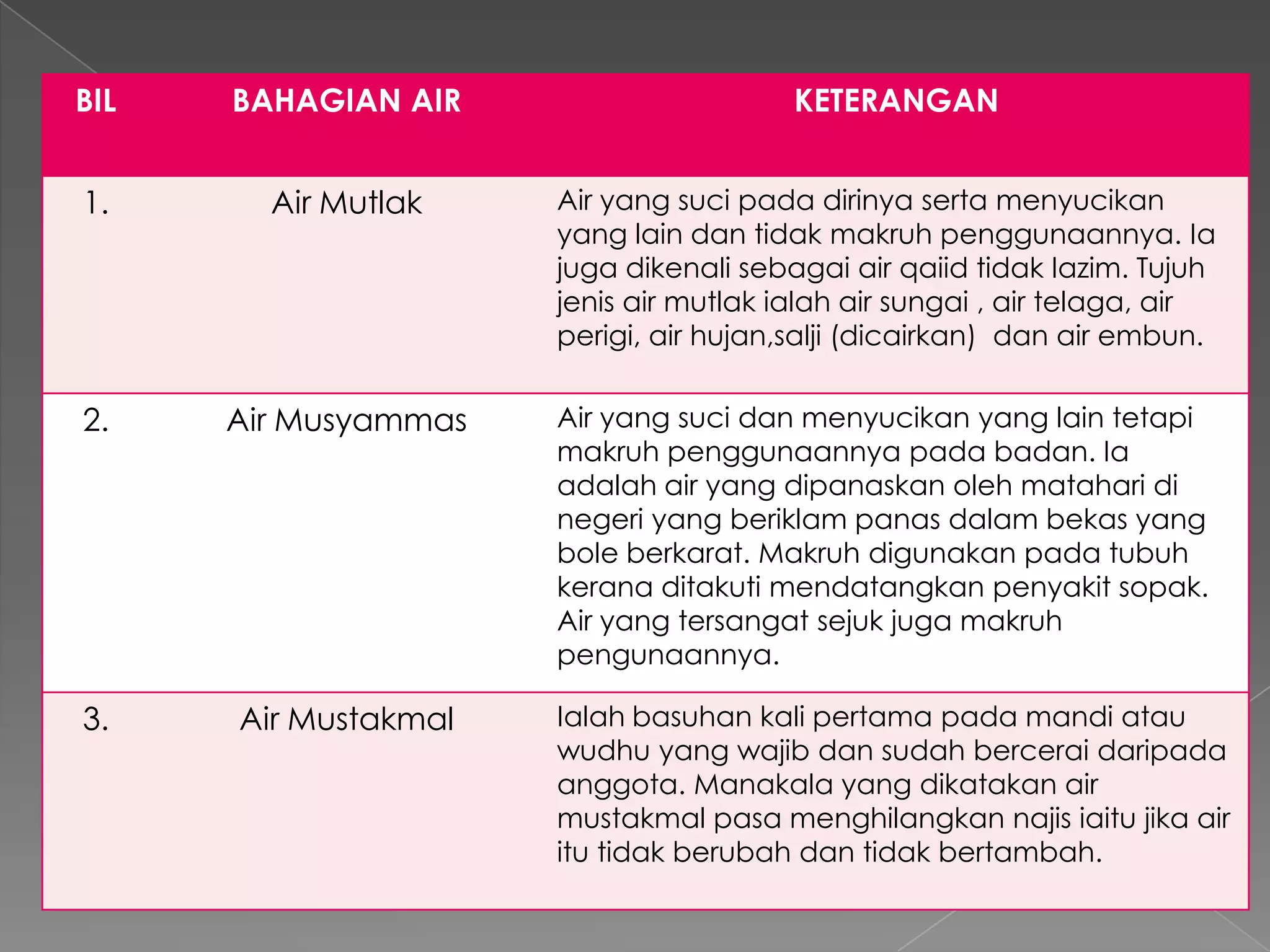 Konsep toharah | PPTX
