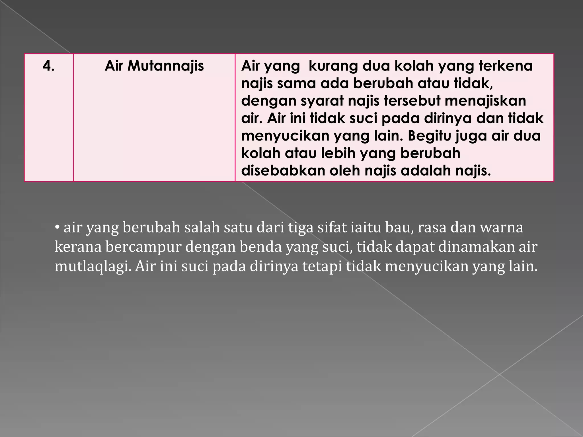 Konsep toharah | PPTX