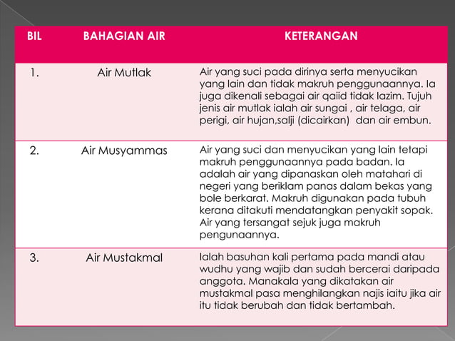 Konsep toharah | PPT