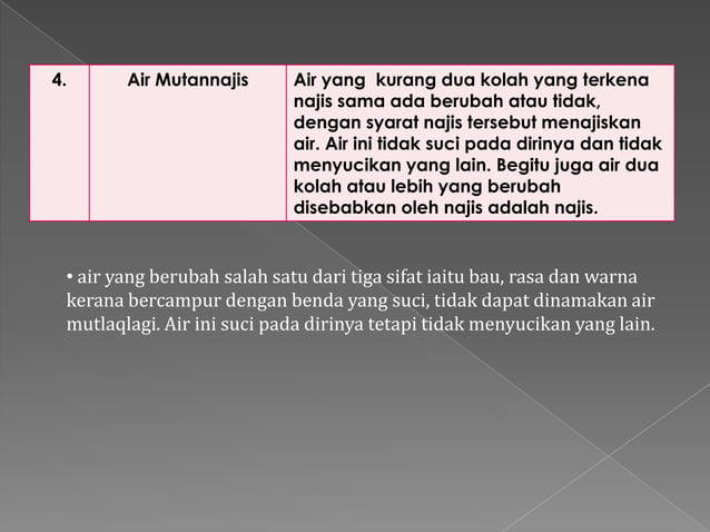 Konsep toharah | PPT