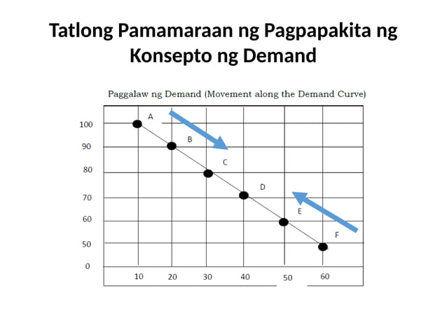 KONSEPTO NG DEMAND_for grade 9 learners_.pptx