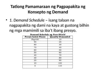 KONSEPTO NG DEMAND_for grade 9 learners_.pptx