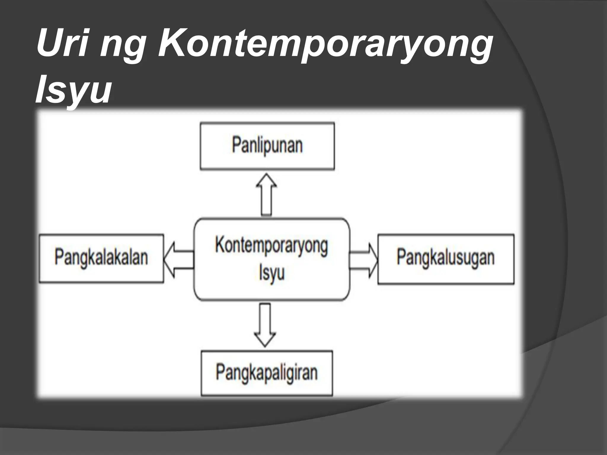 Konsepto ng kontemporaryong isyu sa Arpan | PPTX