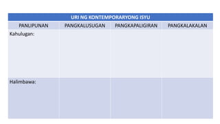 Topic: Konsepto ng Kontemporaryong Isyu.pptx