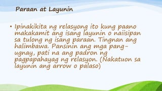 Konseptong may kaugnayang lohikal | PPTX