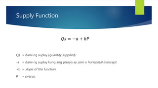 Konsepto ng Suplay | PPTX