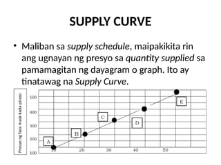 KONSEPTO NG SUPPLY_for grade 9 learners_.pptx
