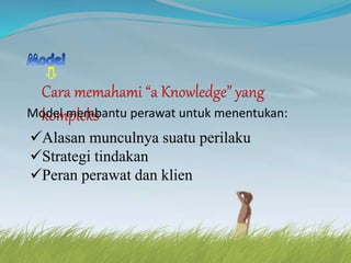 Konseptual Model Keperawatan Jiwa pada manusia | PPTX