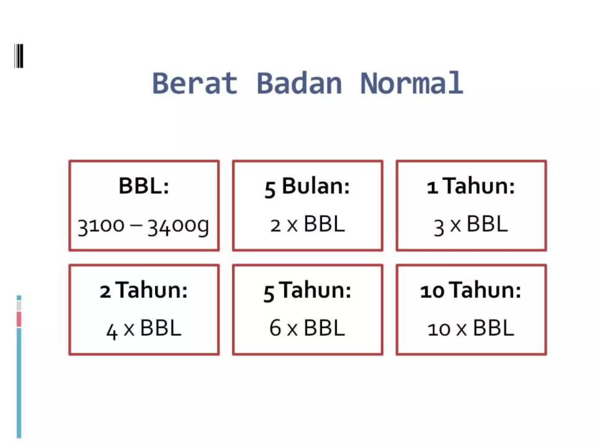 Konsep tumbuh kembang bayi, balita dan anak prasekolah | PPTX