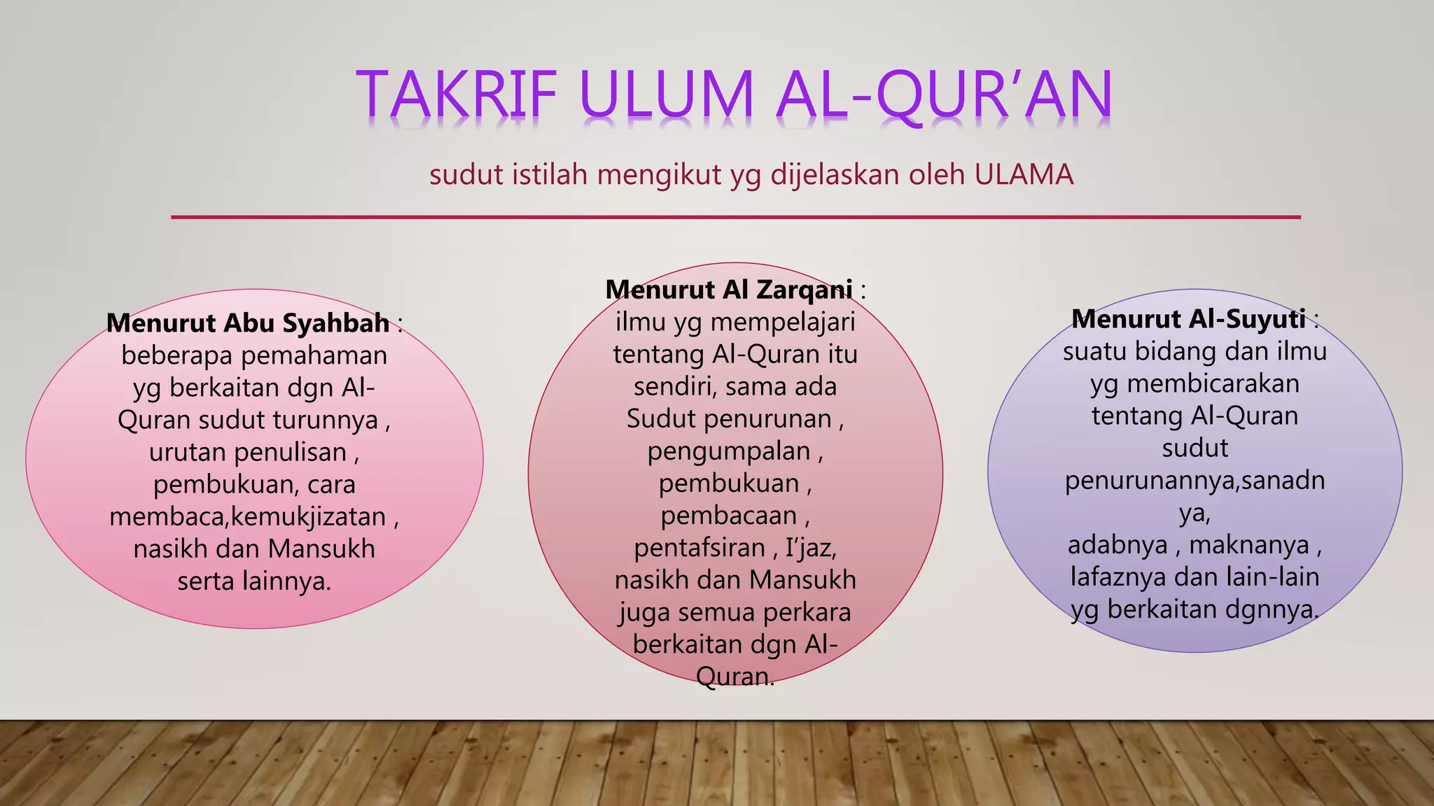 Konsep ulum al quran | PPTX