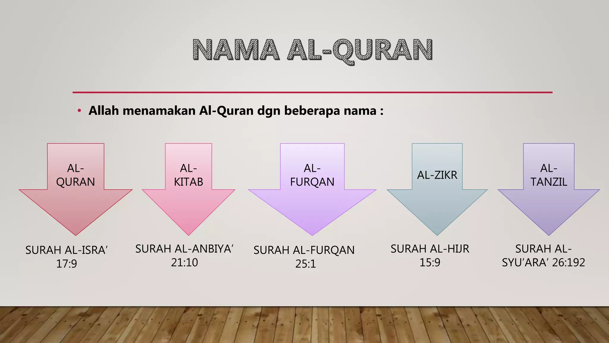 Konsep ulum al quran | PPTX