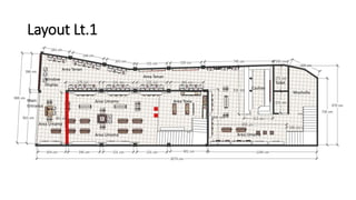 Konsep Umama Super Store Tasikmalaya.pdf