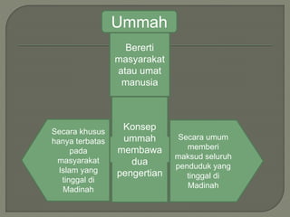 Konsep ummah | PPTX