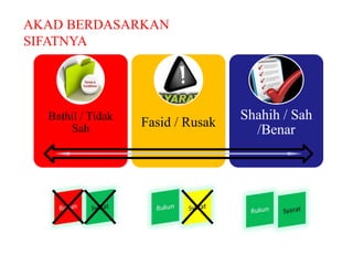 Konsep Umum Aqad.ppt