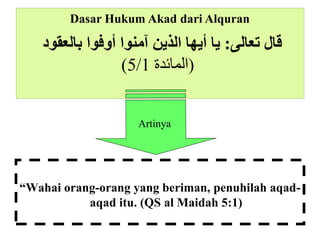 Konsep Umum Aqad.ppt