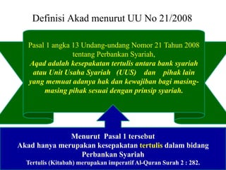 Konsep Umum Aqad.ppt