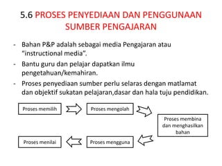 Konsep umum sumber pengajaran | PPTX