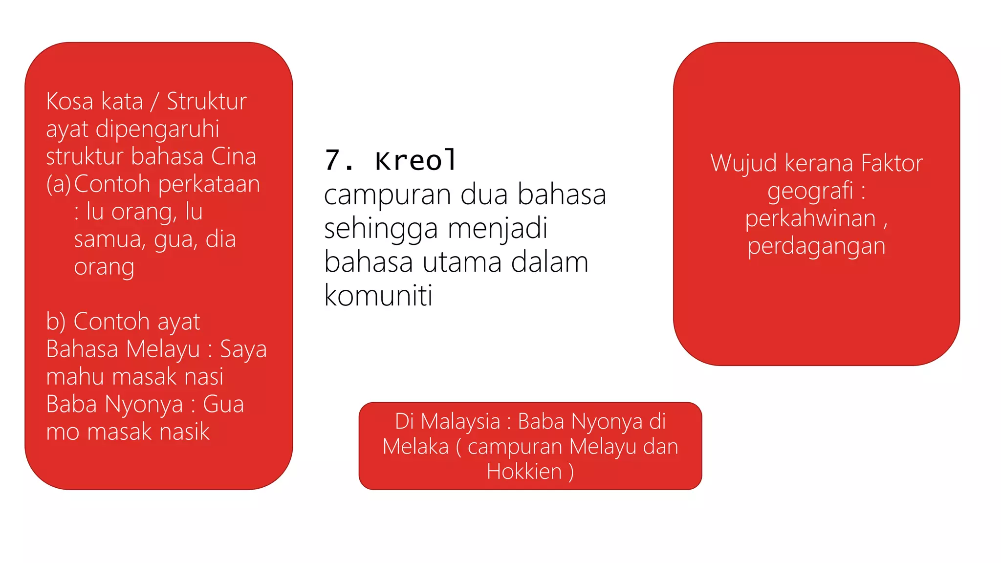 Konsep variasi bahasa | PPTX