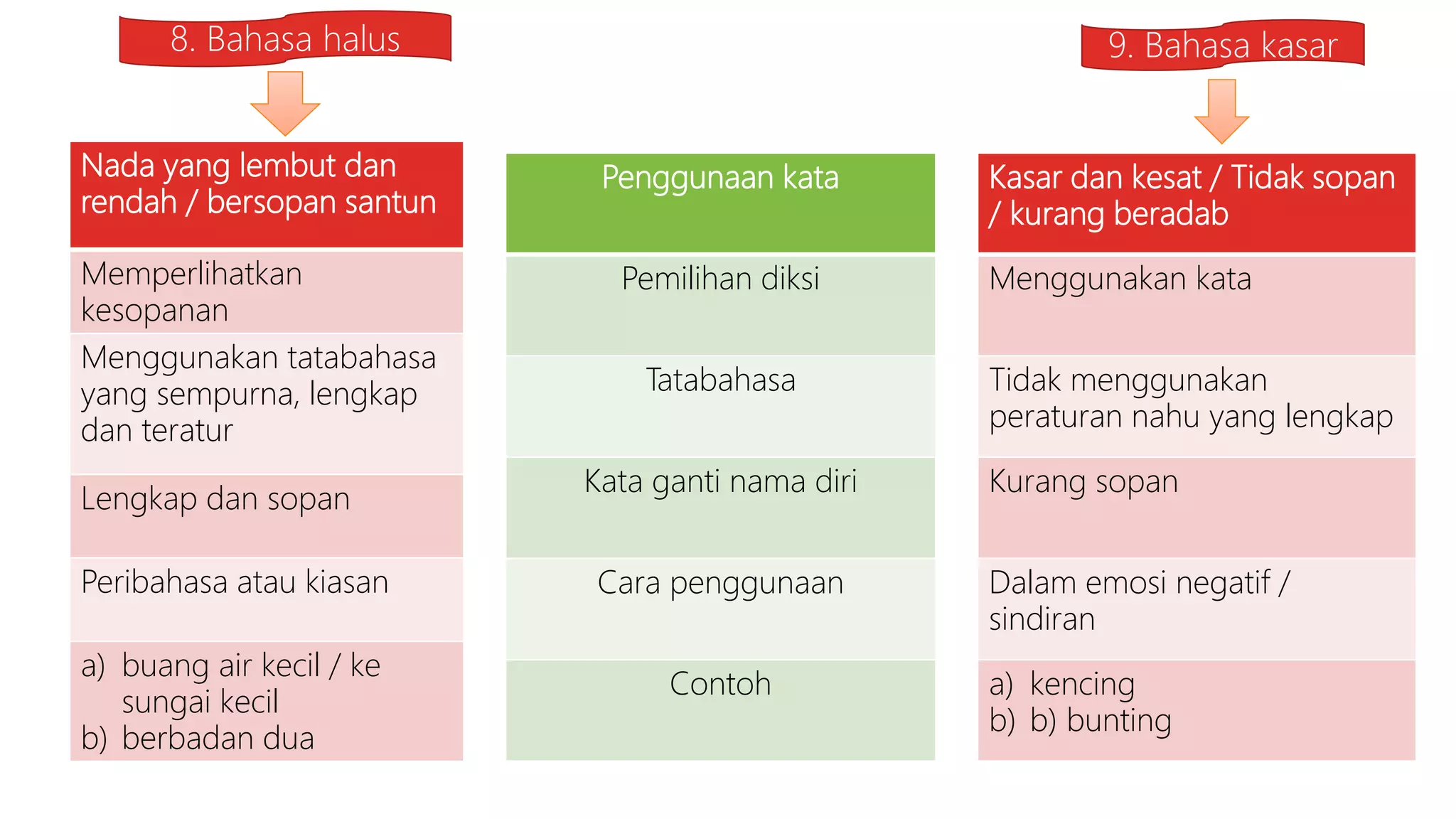 Konsep variasi bahasa | PPTX