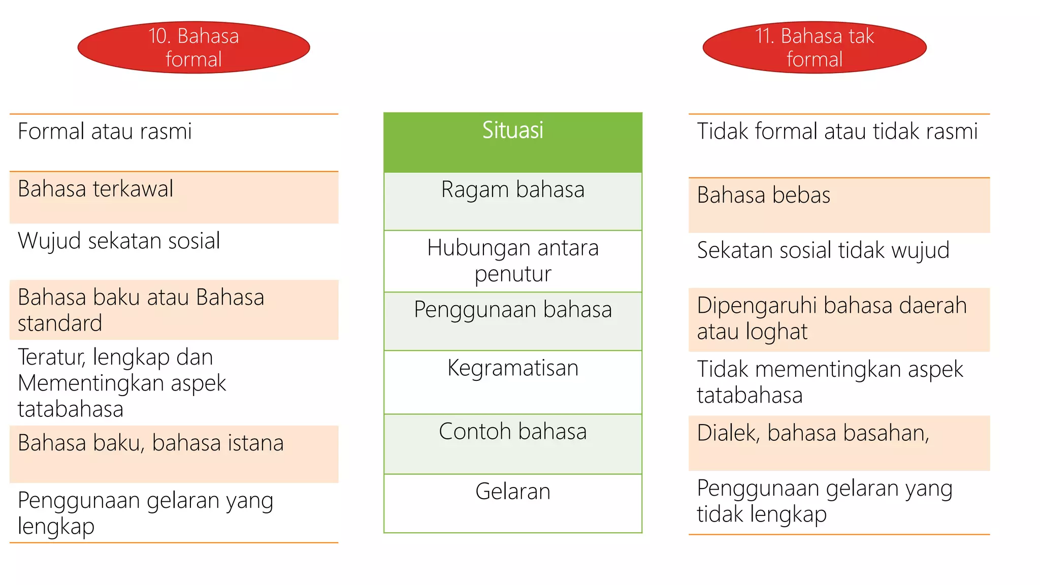 Konsep variasi bahasa | PPTX