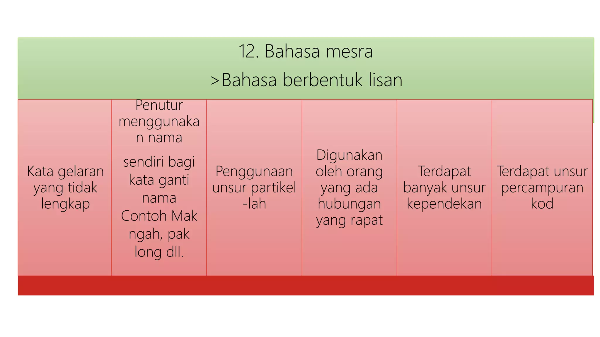 Konsep variasi bahasa | PPTX
