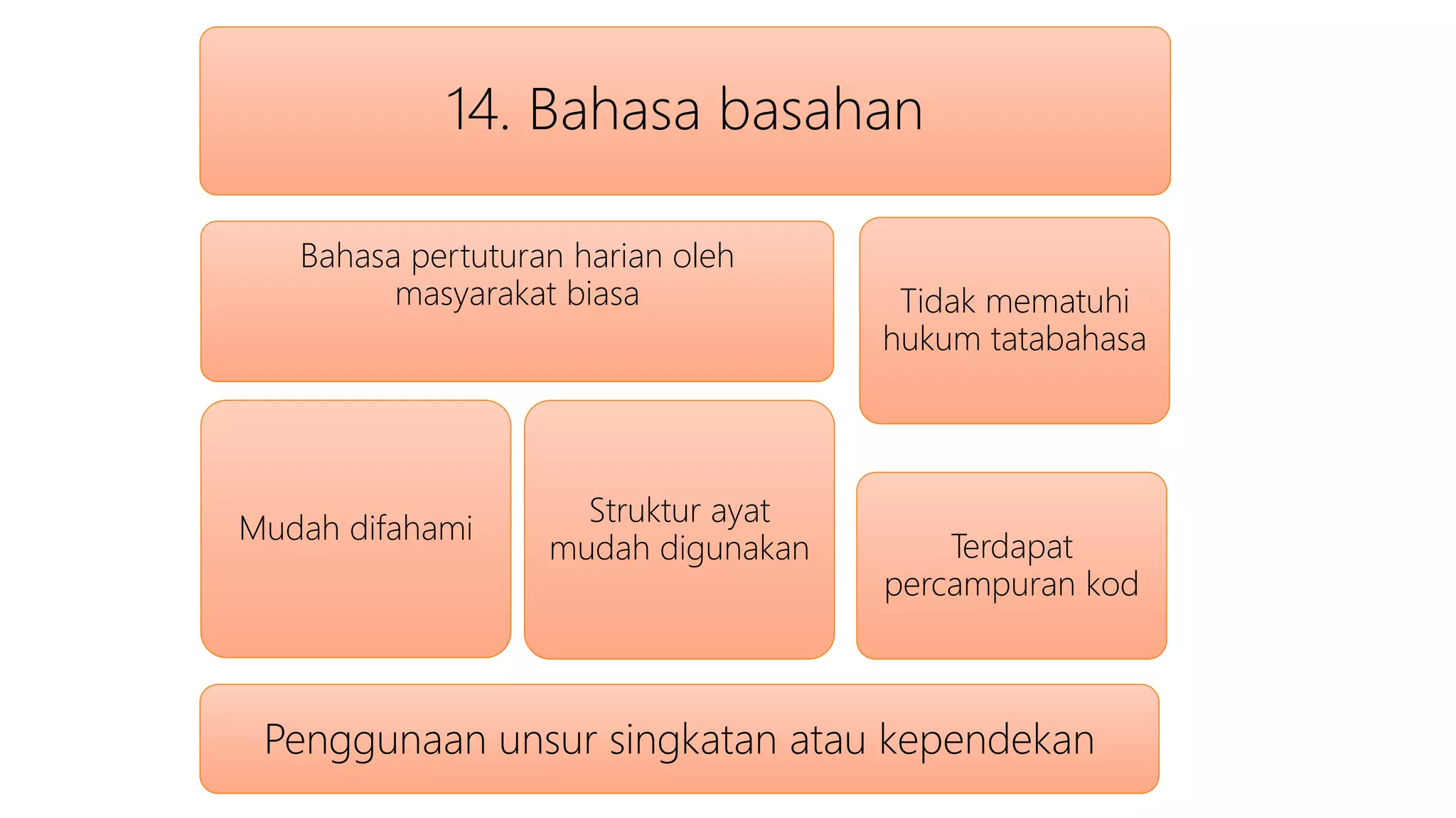 Konsep variasi bahasa | PPTX