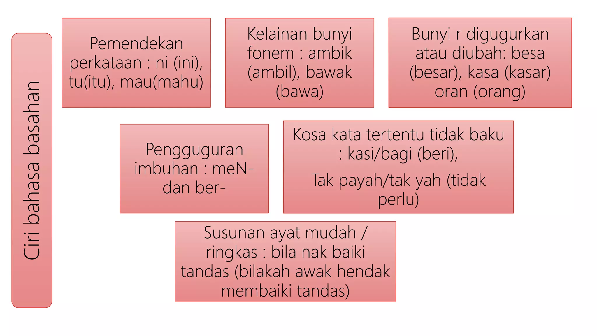 Konsep variasi bahasa | PPTX
