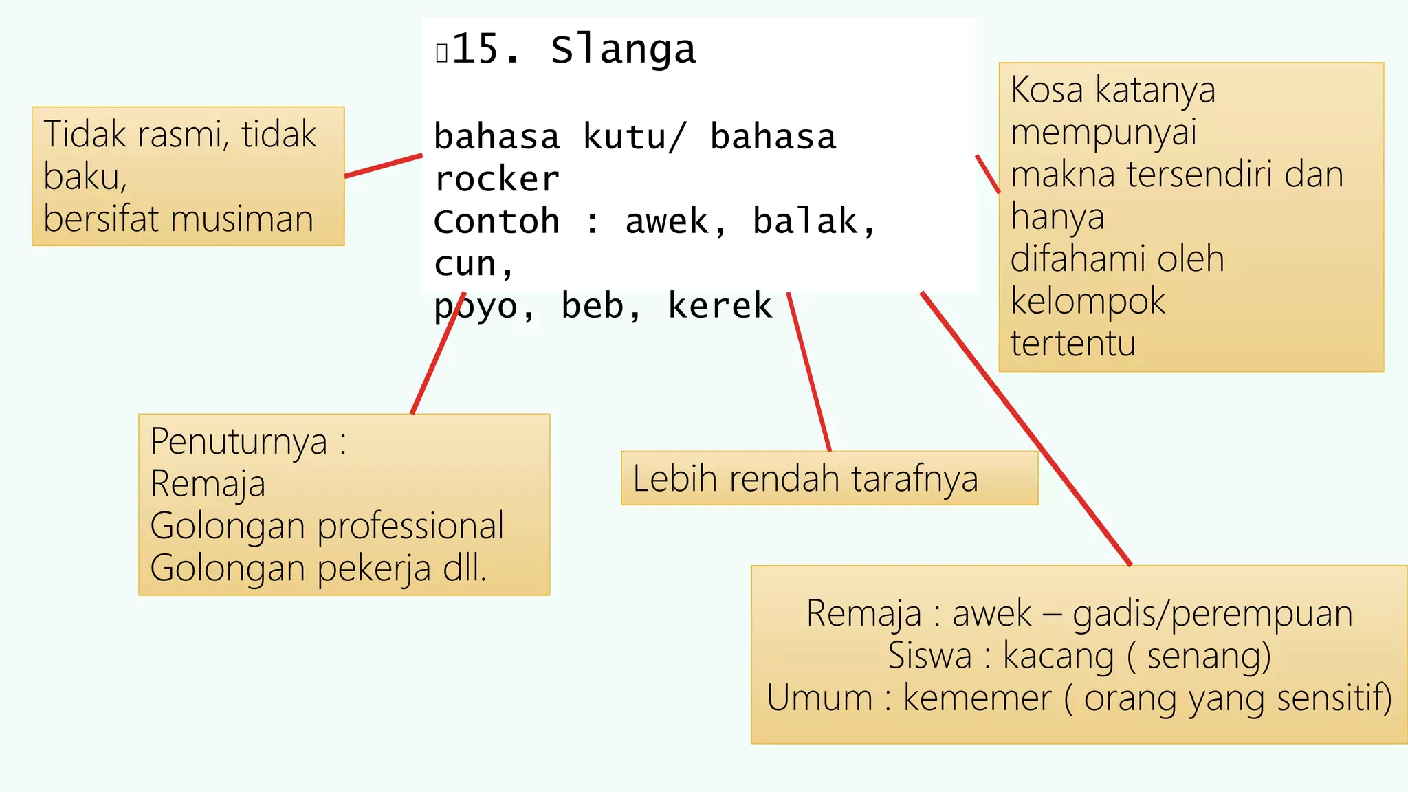 Konsep variasi bahasa | PPTX