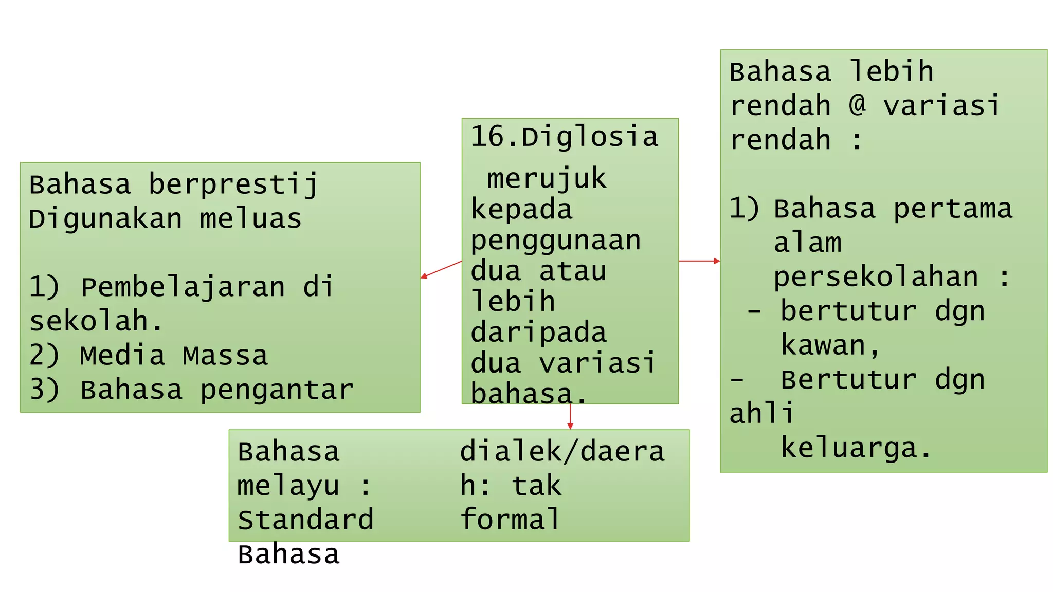 Konsep variasi bahasa | PPTX
