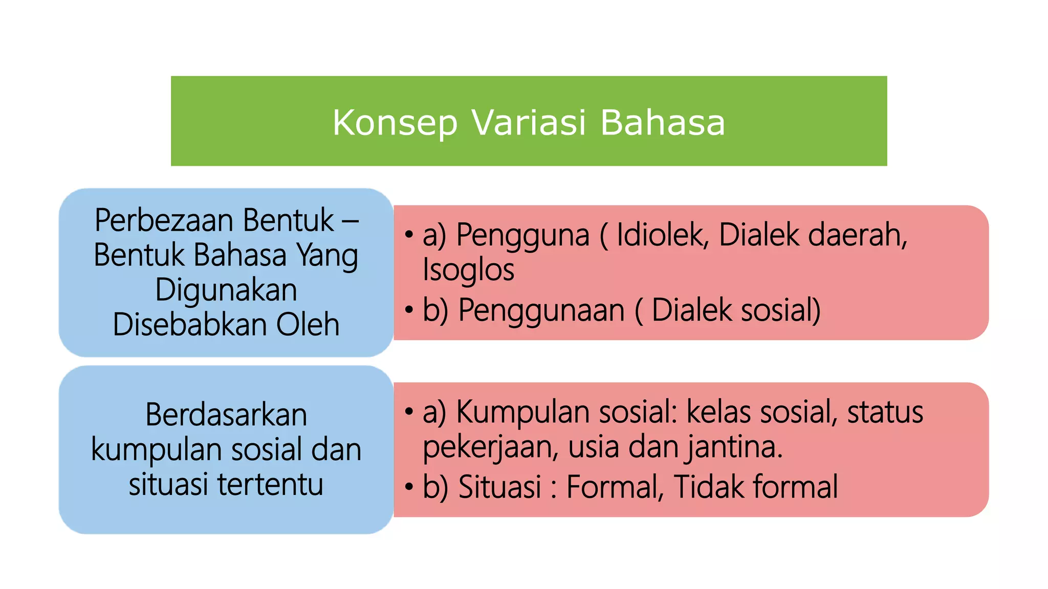 Konsep variasi bahasa | PPTX