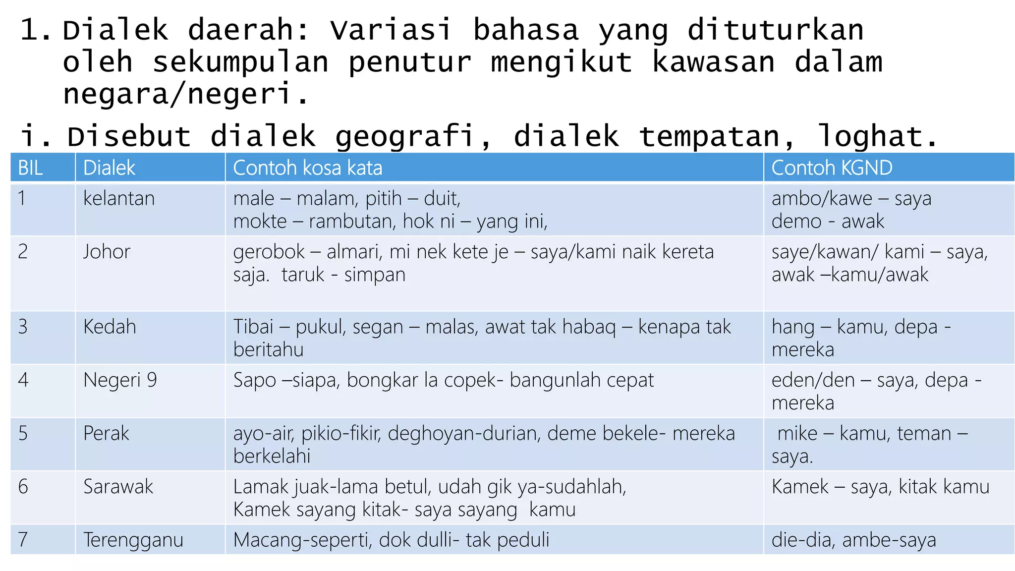Konsep variasi bahasa | PPTX
