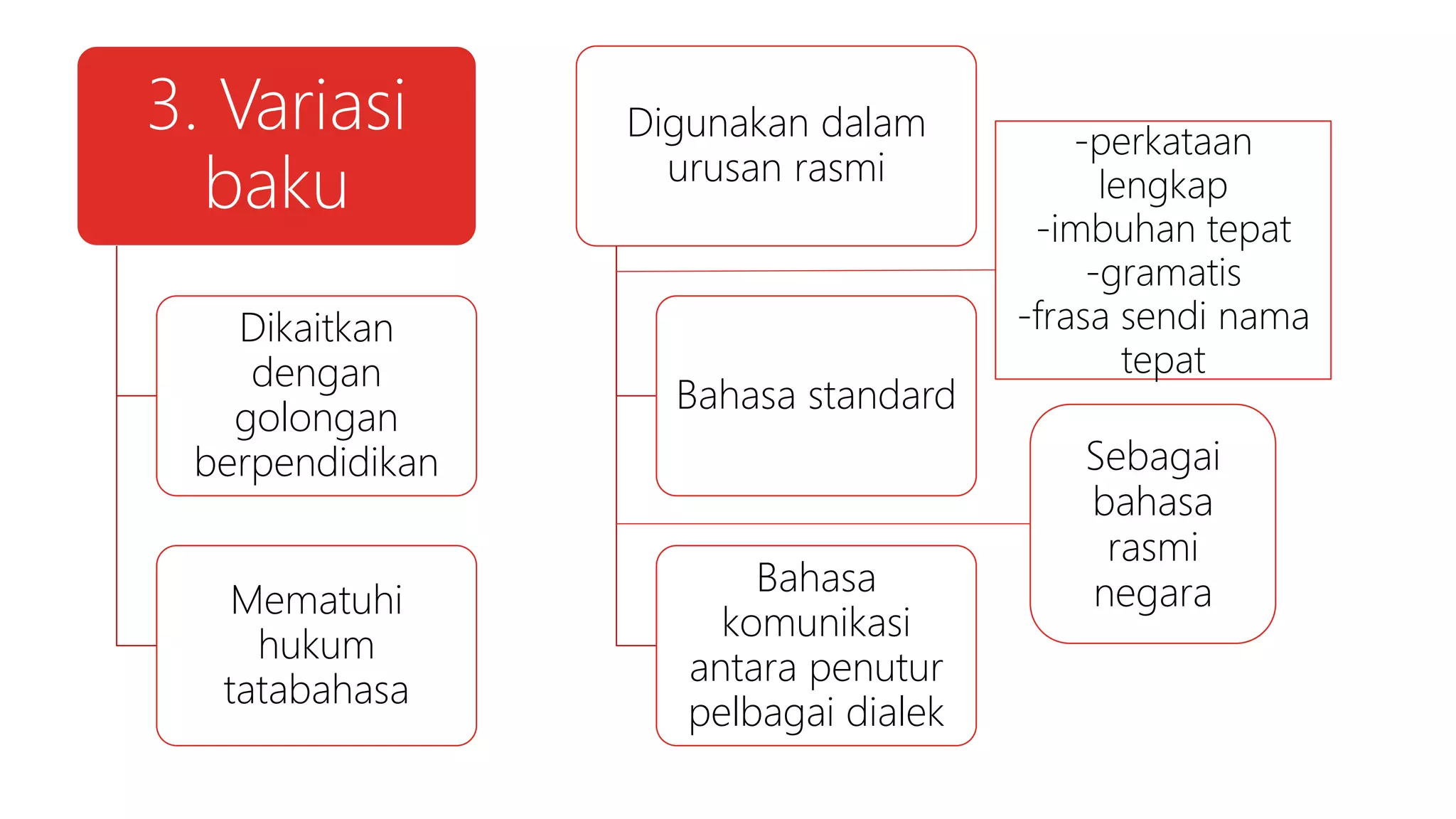 Konsep variasi bahasa | PPTX
