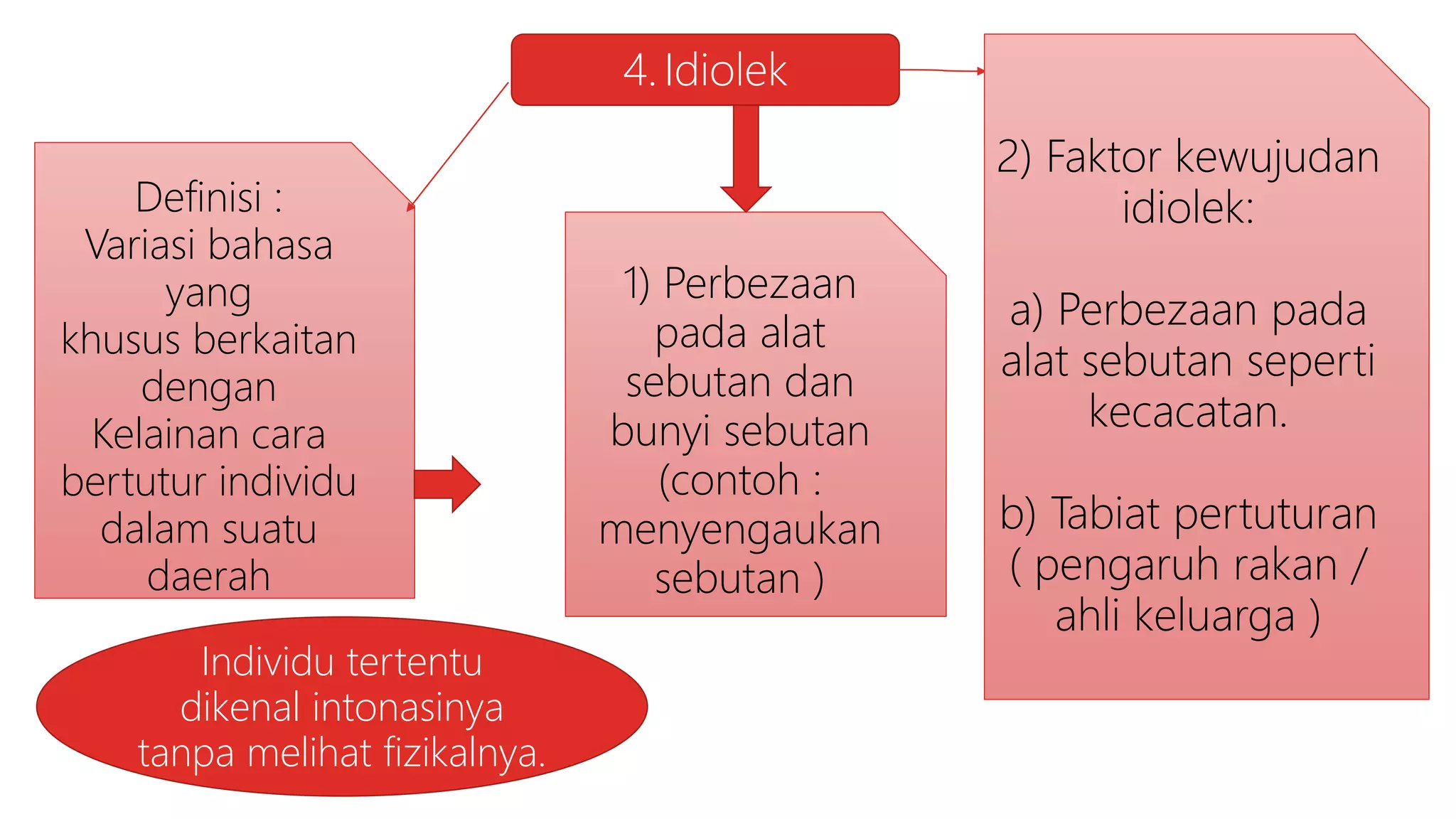 Konsep variasi bahasa | PPTX