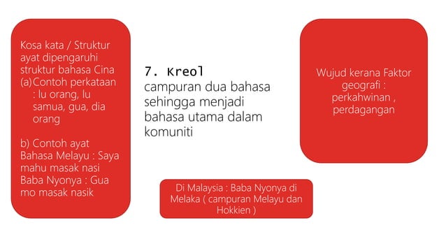 Konsep variasi bahasa | PPTX
