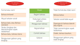 Konsep variasi bahasa | PPTX