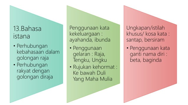 Konsep variasi bahasa | PPTX