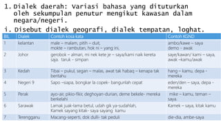 Konsep variasi bahasa | PPTX