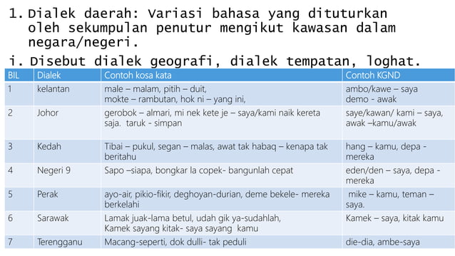 Konsep variasi bahasa | PPTX