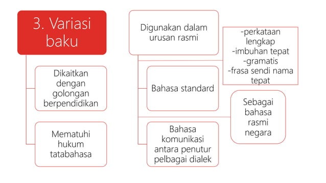 Konsep variasi bahasa | PPTX