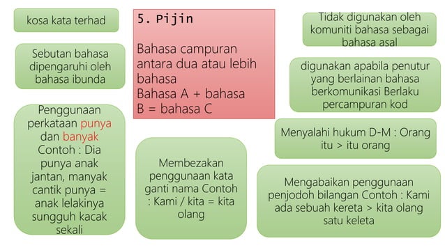 Konsep variasi bahasa | PPTX