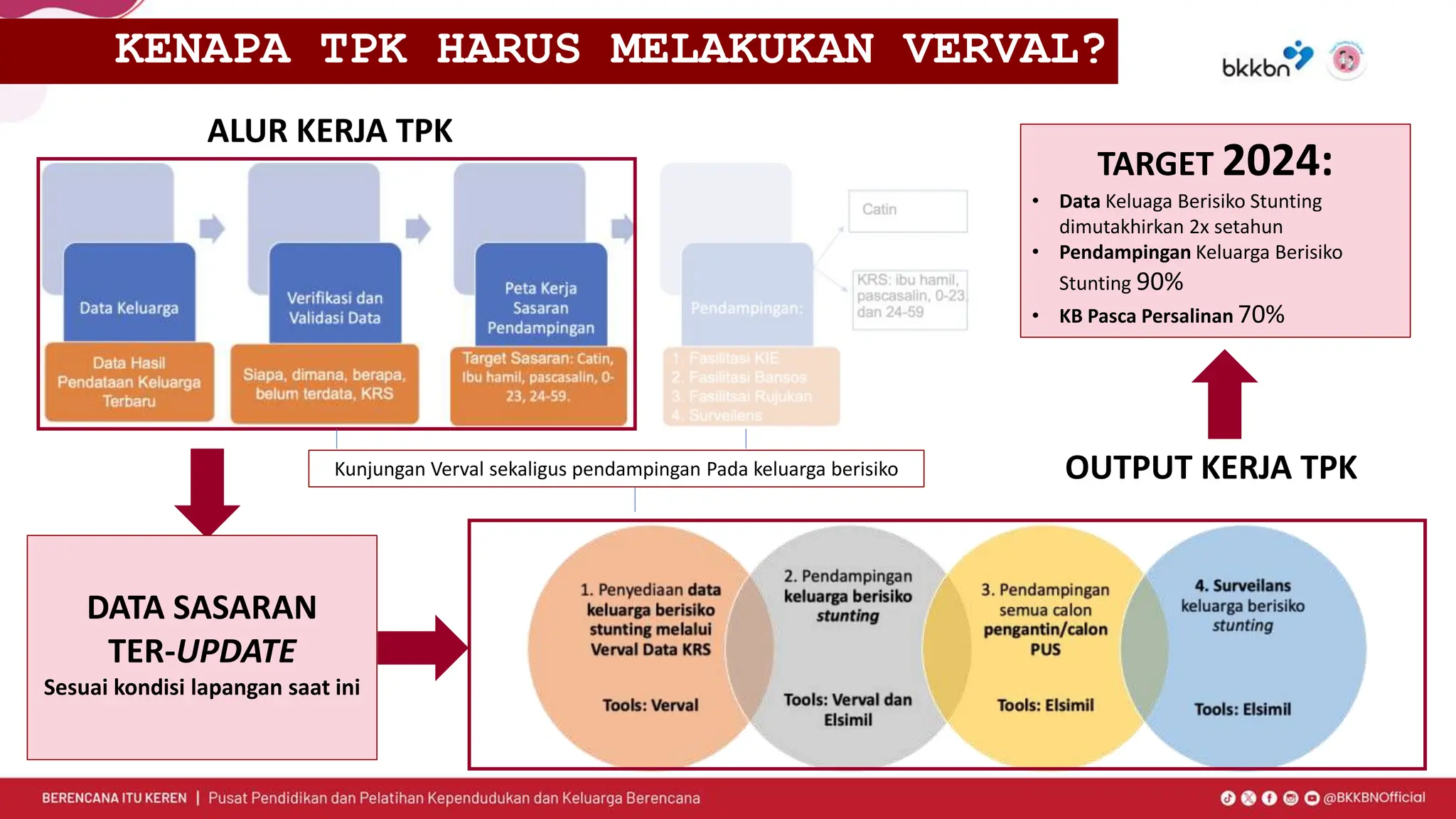 KONSEP Verval_Fin 2024 fixxxxxxxxxx.pptx