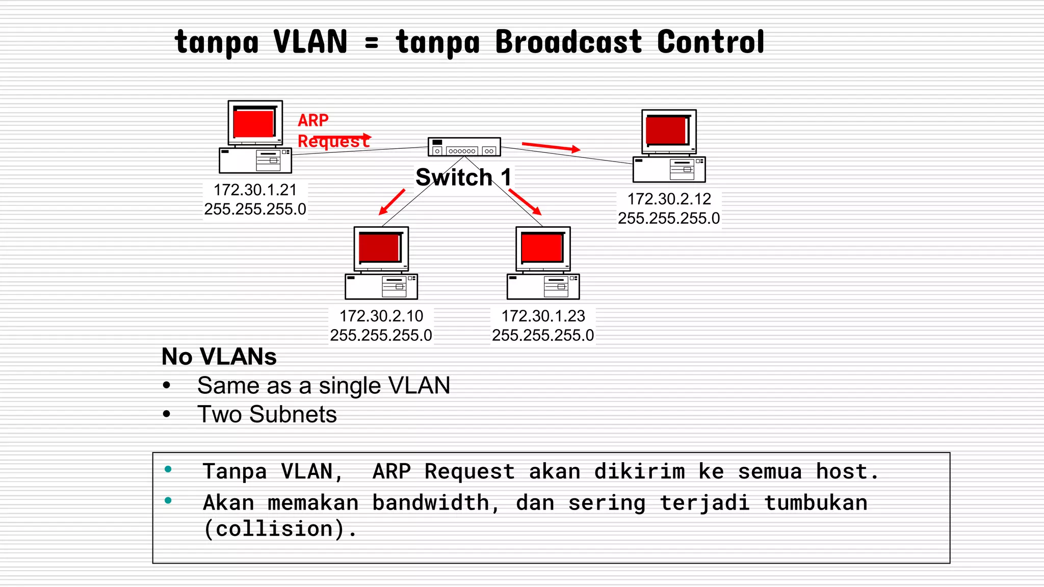 konsep vlan.pptx