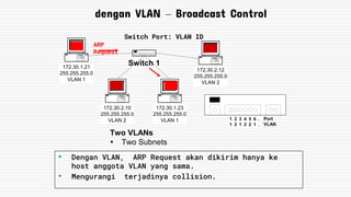 konsep vlan.pptx