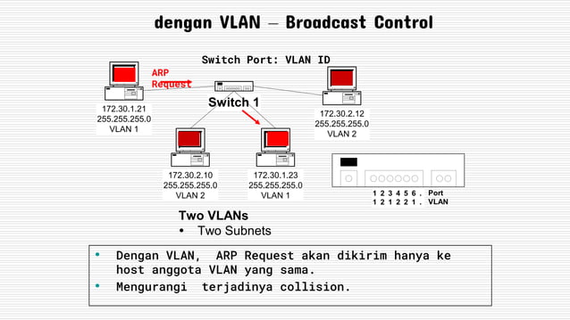 konsep vlan.pptx