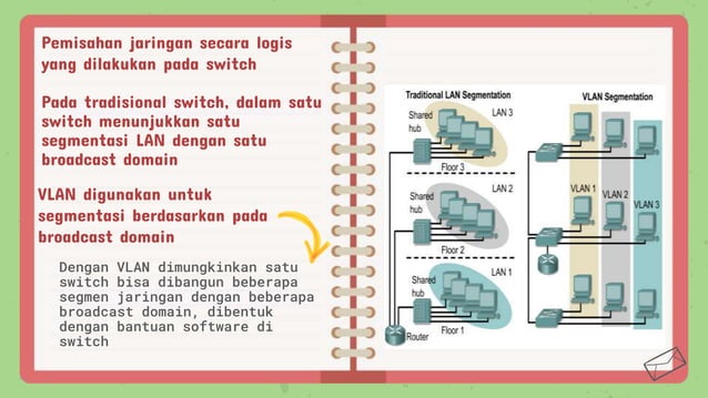 konsep vlan.pptx